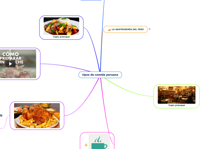 tipos de comida peruana - Mind Map
